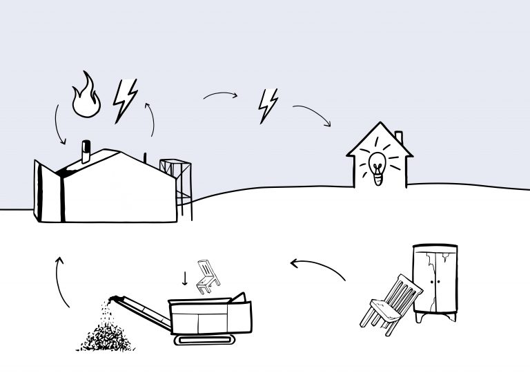 Wood Waste Recycling | Services | This Is Eco