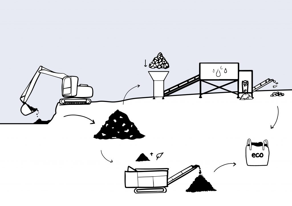 Soil & Aggregate Recycling | Services | This Is Eco