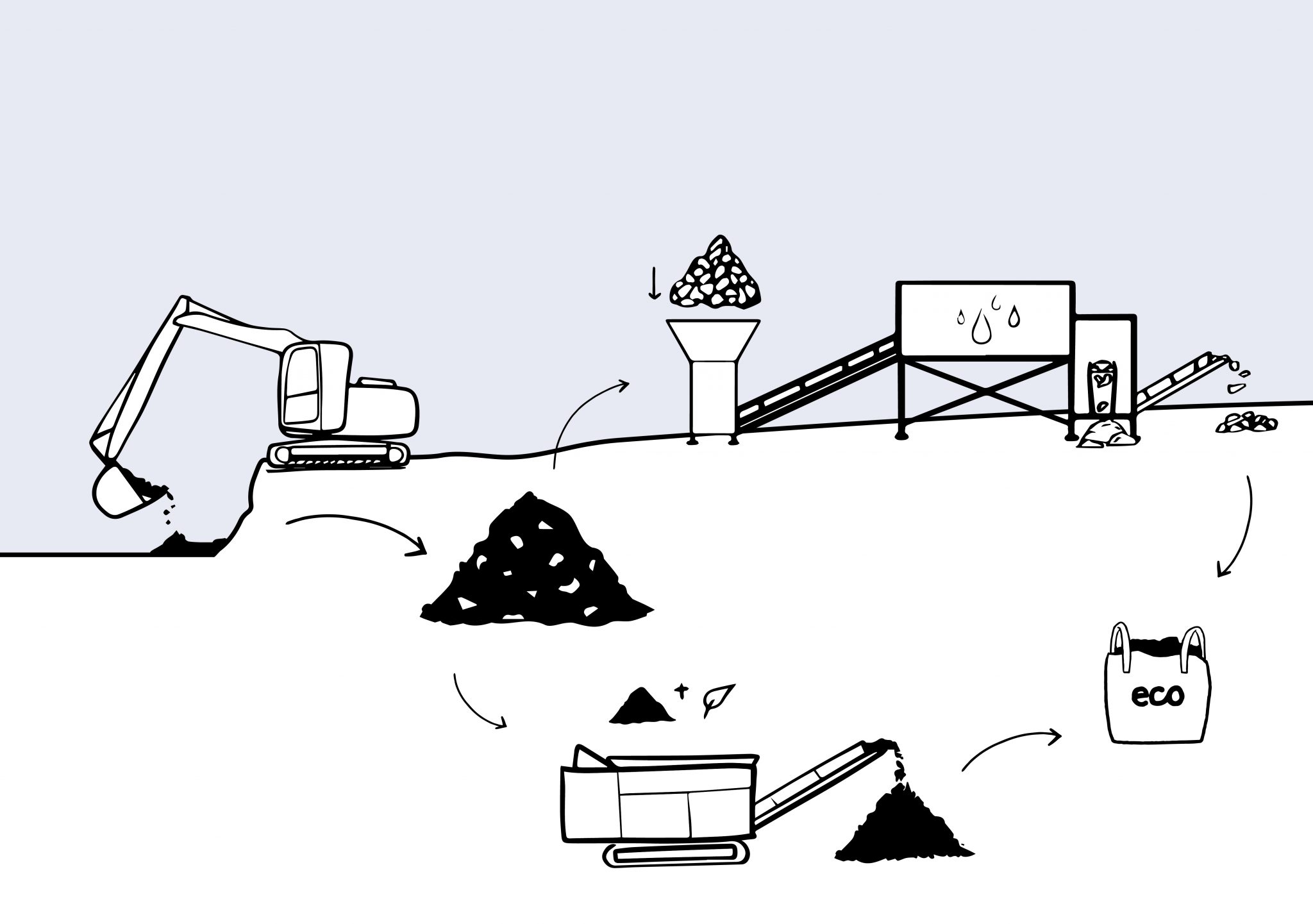 Soil & Aggregate Recycling | Services | This Is Eco